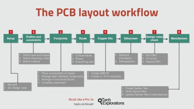 KiCad Like a Pro 3rd edition - Tech Explorations KiCad Like a Pro 3rd edition - Tech Explorations