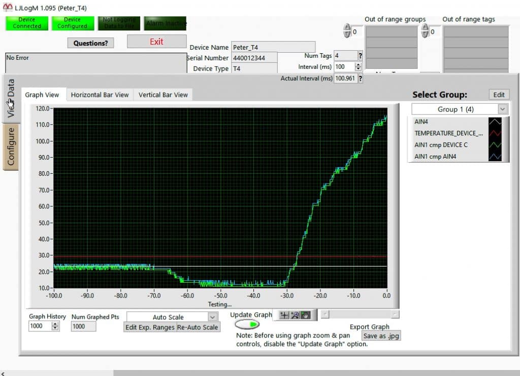 5 Kipling And Other Labjack Software Tech Explorations
